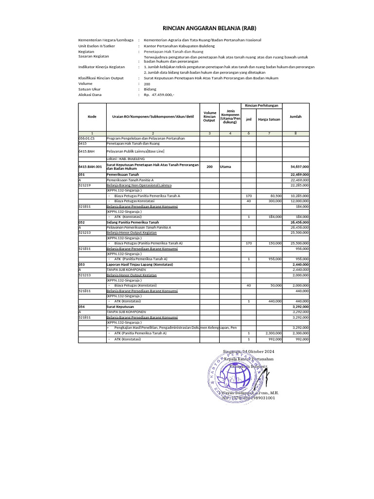 RAB.6415.BAH.001 - Surat Keputusan Penetapan Hak Atas Tanah Perorangan ...
