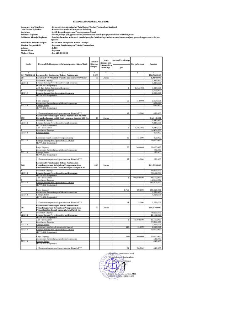 RAB 6417.BAH.004 - Layanan Pertimbangan Teknis Pertanahan | PDF