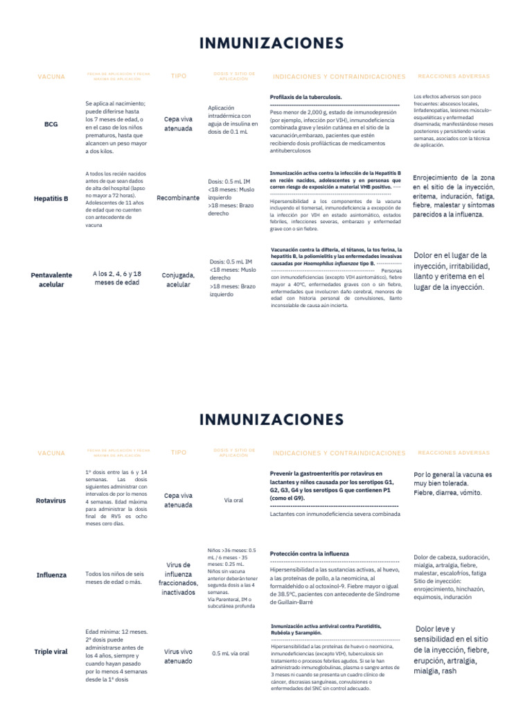 Esquema de Vacunacio 96644 Downloadable 5018669 PDF | PDF | Ciencias de ...