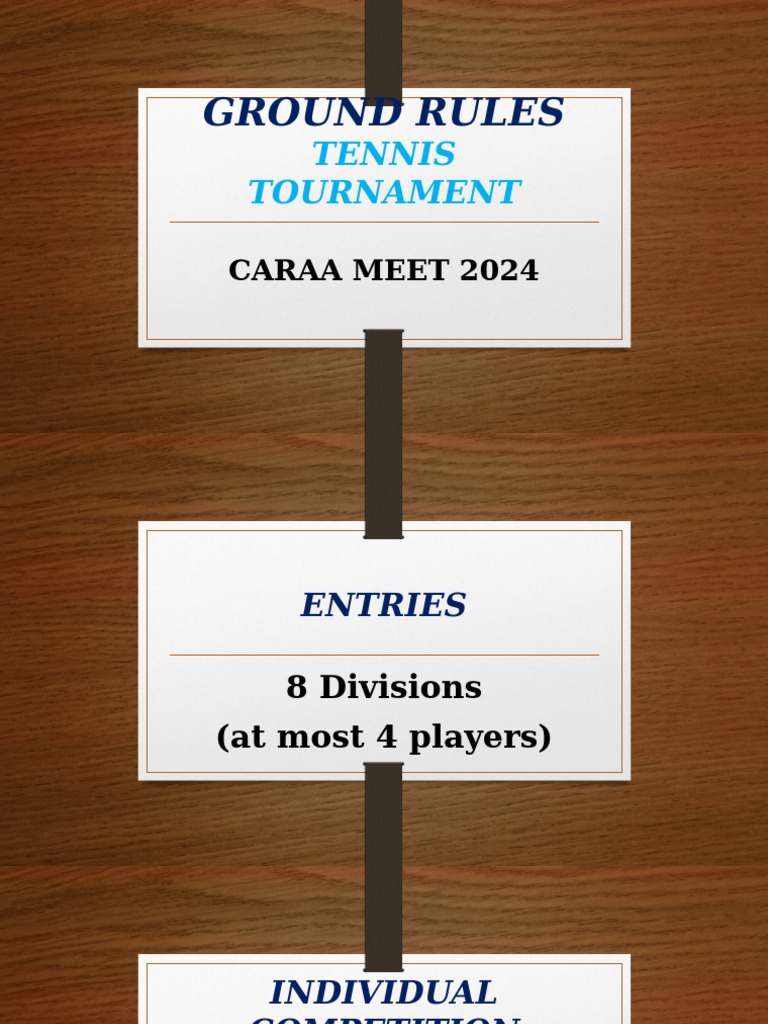 Ground Rules (1) | PDF | Tournament | Sports Competitions