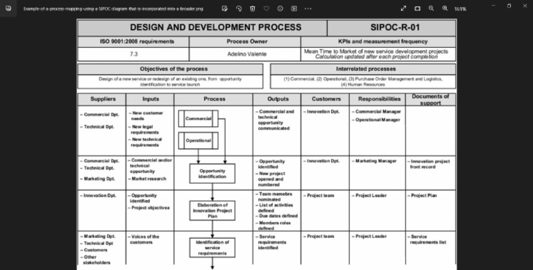 SIPOC Example | PDF