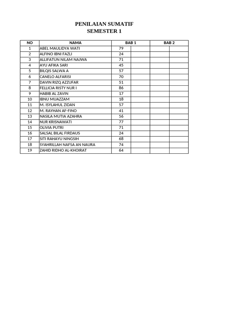 Penilaian Sumatif Semester 1 | PDF