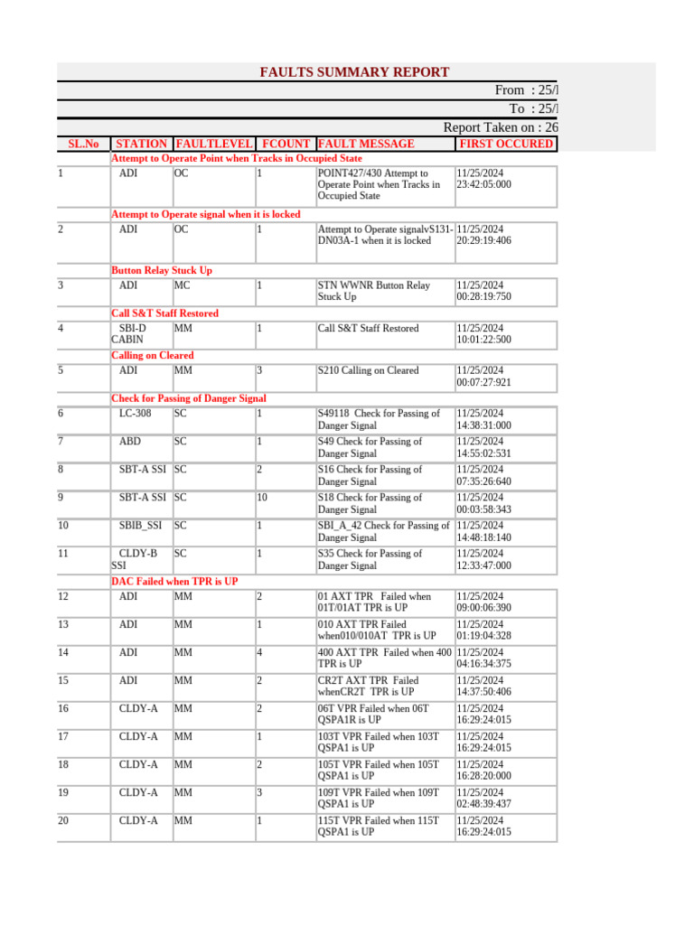 Adi Rri Exception Report 25.11.2024 | PDF | Components | Electrical ...