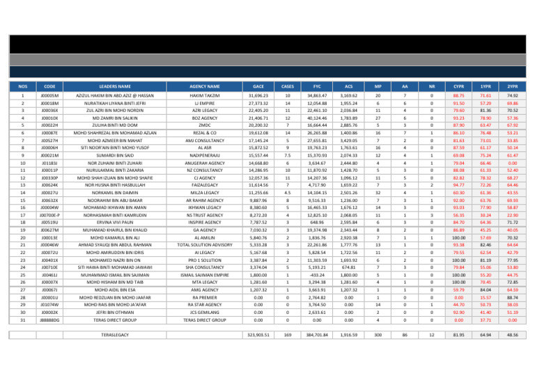 Pna Caddg 29 Oct | PDF