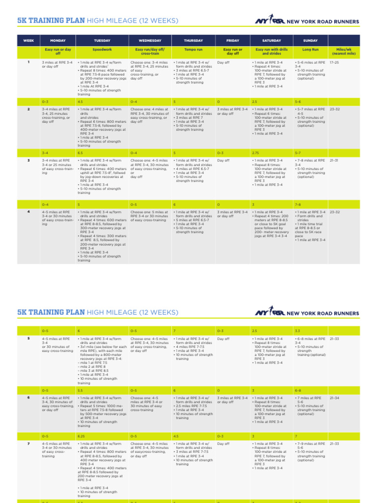 12-Week High Mileage 5K Training Plan | PDF