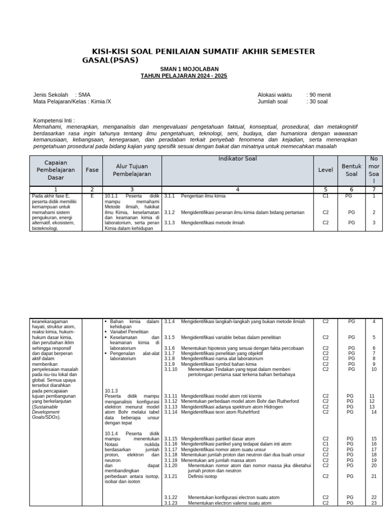 Kisi Kisi Psas Kimia X | PDF