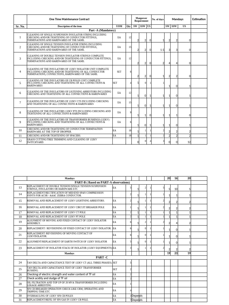 One-Time Electrical Maintenance Contract | PDF | Electrical Equipment ...
