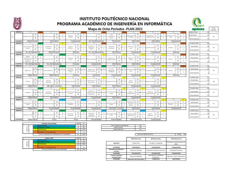 Ing Informatica 21 Mapa | PDF | Ciencias de la Computación | Informática