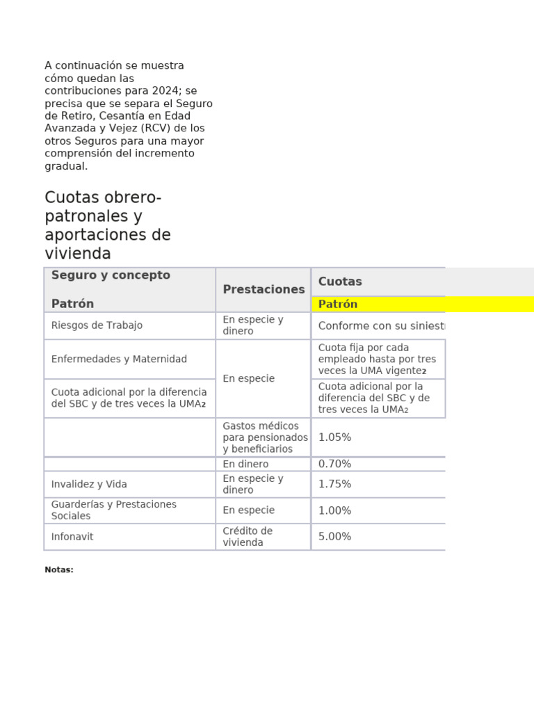 Cuotas y Aportaciones RCV 2025 | PDF | Gastos | Business