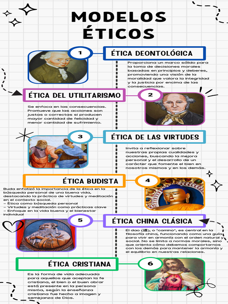 Ética de Los Negocios - Modelos Éticos | PDF | Virtud | Moralidad