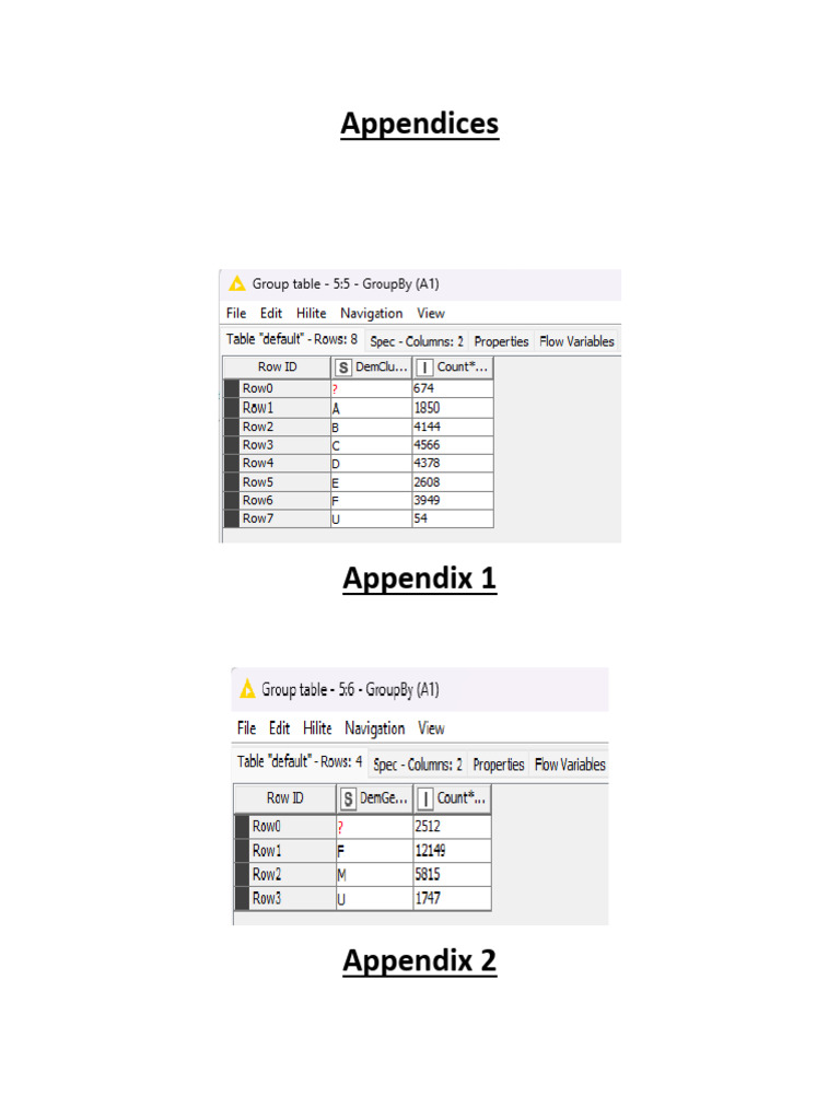 Comprehensive Appendices List | PDF