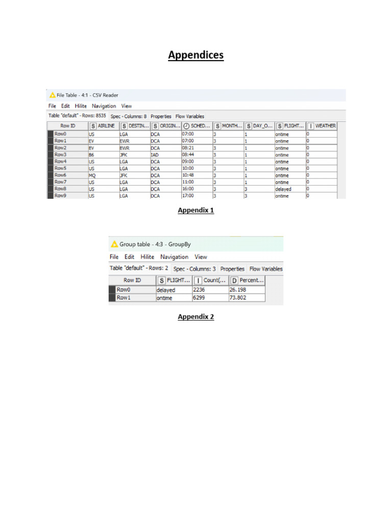 MidTermPartB Gourav Appendix | PDF