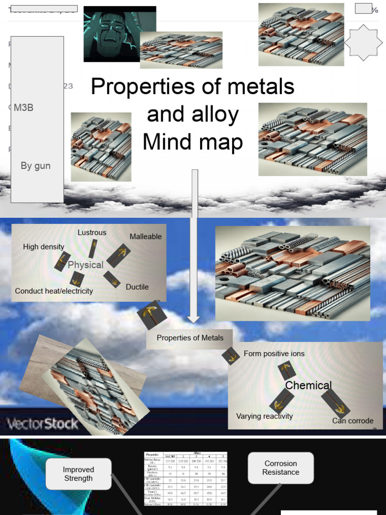 Mind Map Properties of Metals and Alloys | PDF