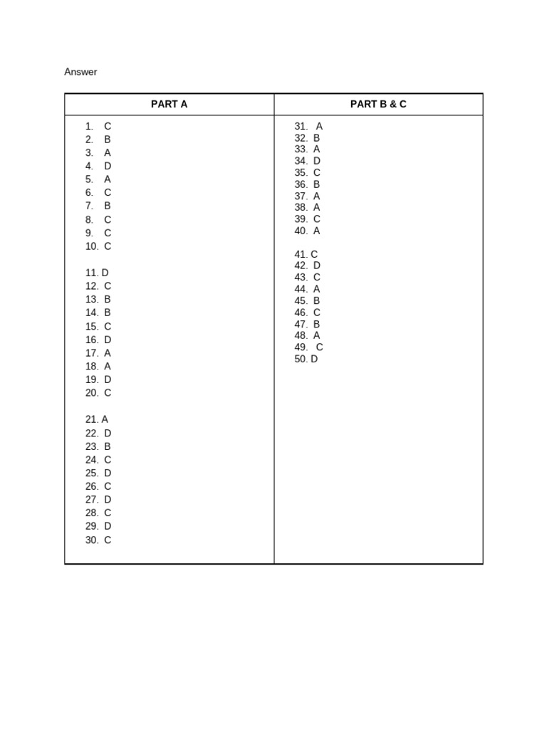 Multiple Choice Answer Key | PDF