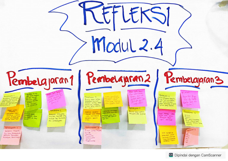 Refleksi Modul 2.4 | PDF