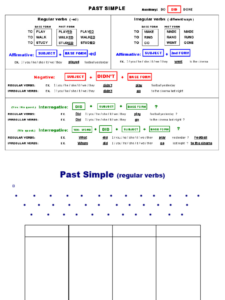 Past Simple Regular and Irregular | PDF