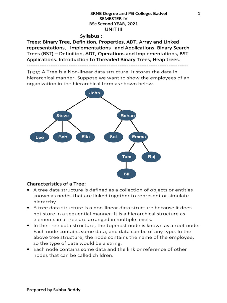2310datastructures Unit Iii Trees Pdf Algorithms And Data Structures Computer Programming