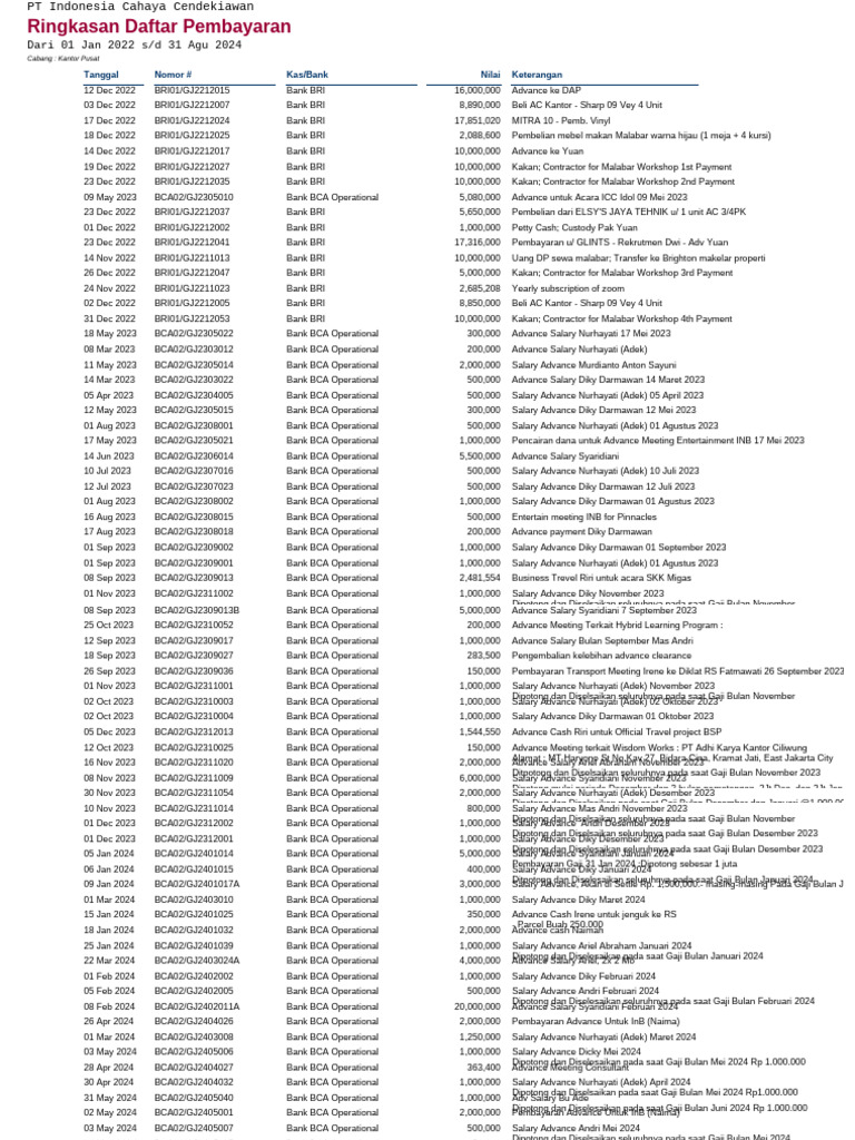 Ringkasan Daftar Pembayaran Ptindonesiacaha 241111141729 | PDF | Banking | Payments