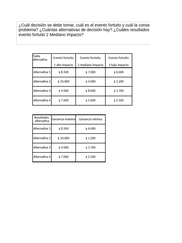 Análisis de decisiones ante eventos fortuitos | PDF | Cognición | Toma ...