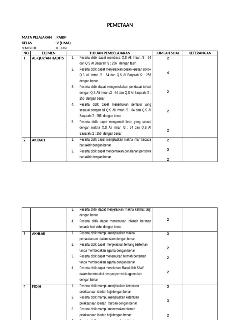 Pemetaan TP - Kelas V SMT 2 | PDF