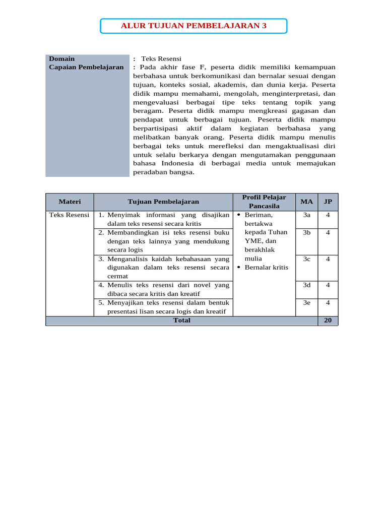 Atp Dan Modul Ajar Bab 3 Bahasa Indonesia SMK Kelas Xi | PDF