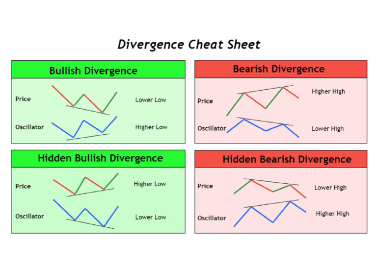 004 10 Divergence Cheat Sheet | PDF 004 10 Divergence Cheat Sheet | PDF