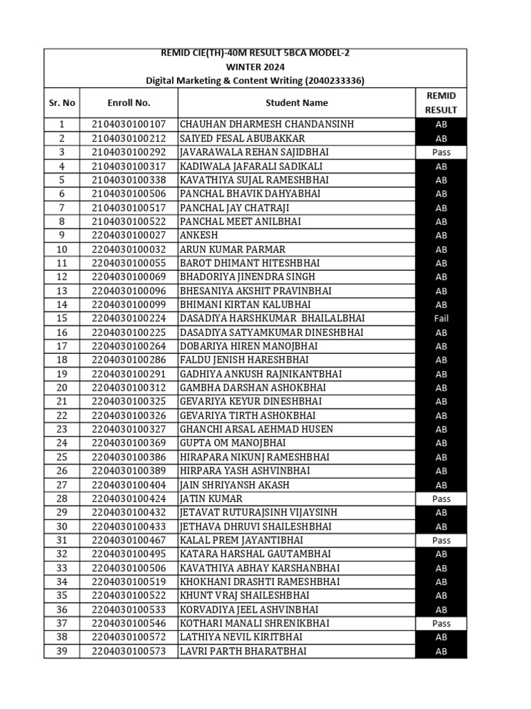 Remid Result 5BCA M2 DMCW | PDF
