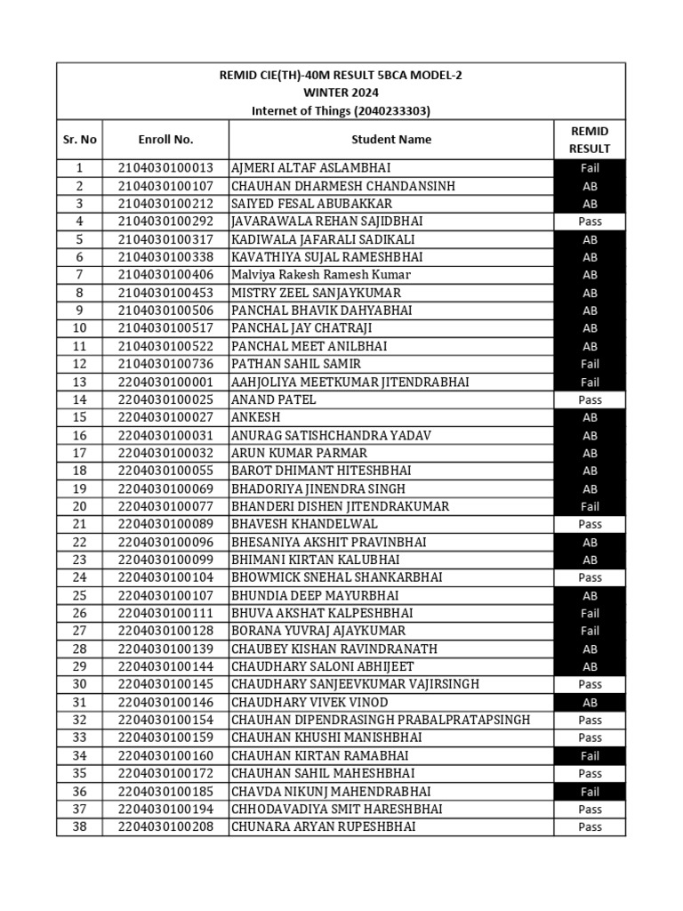 Remid Result 5BCA M2 IoT | PDF