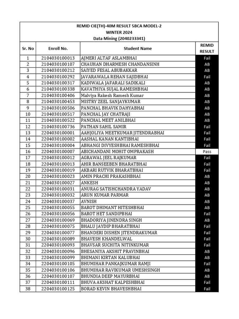 Remid Result 5BCA M2 DM | PDF
