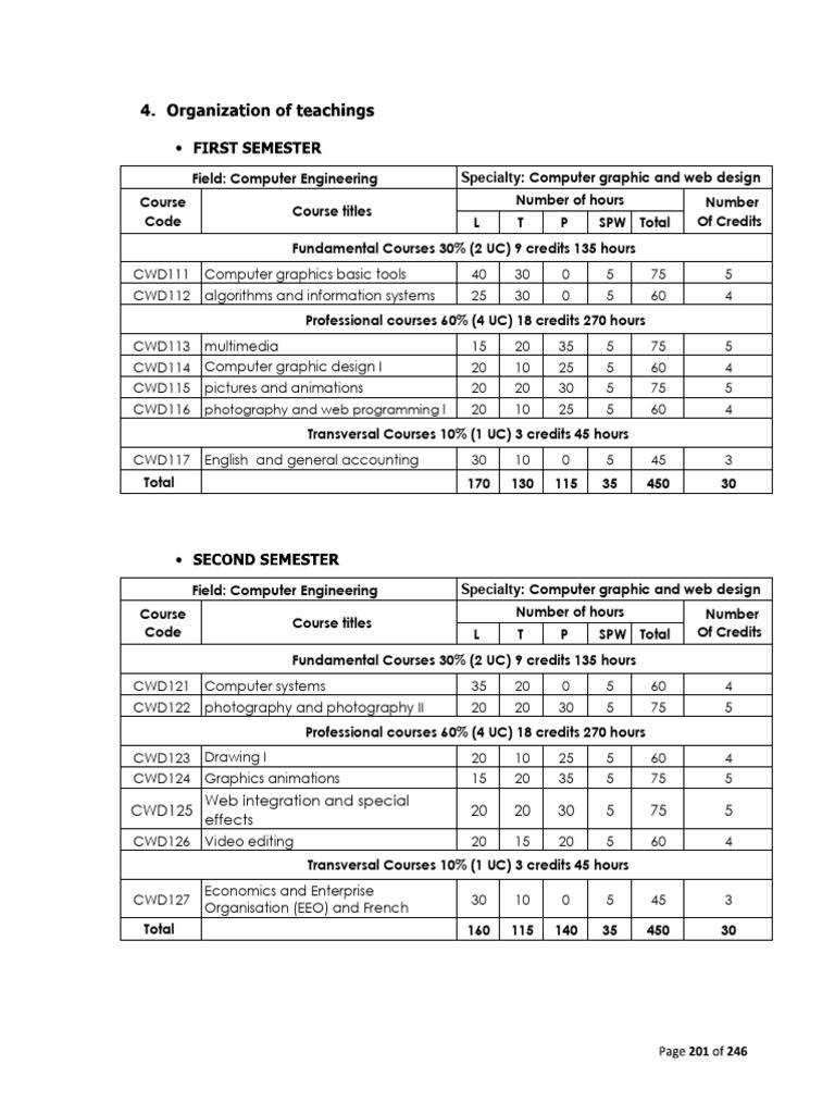 Hnd Course for Cwd | PDF | Graphics | Graphic Design