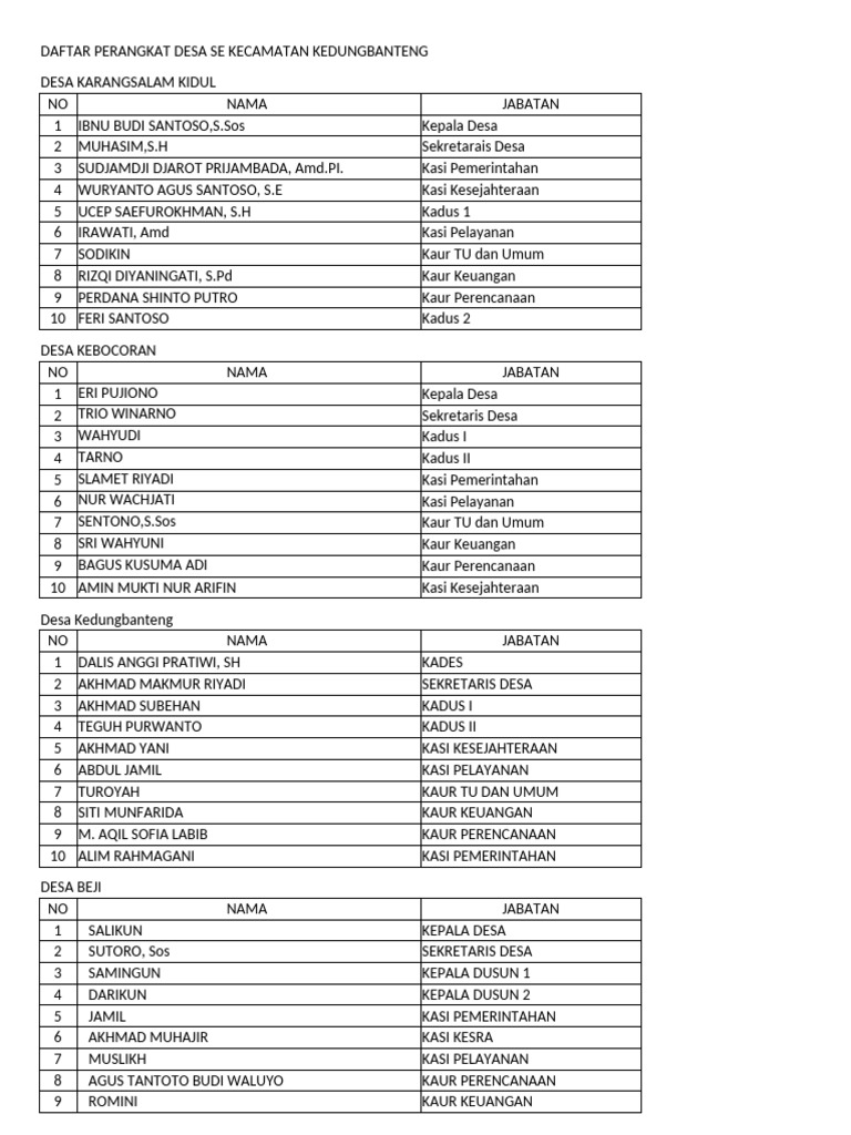 Daftar Katdes Kec 2024 | PDF