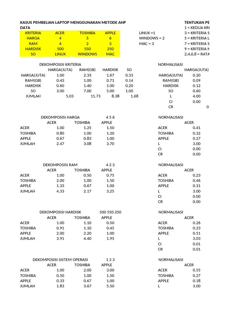 Menggunakan Metode AHP Di Excel Contoh K | PDF