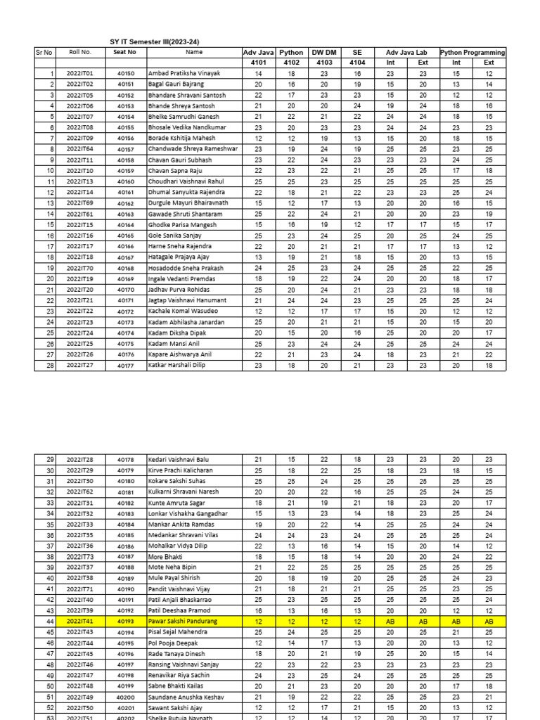 SY BSC IT Sem IV - SYBSC-IT | PDF