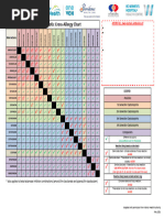 NM Beta Lactam Cross Reaction Table | PDF | Penicillin | Antibiotics