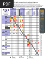 Antibiotic Cross-Sensitivity Chart | PDF | Antibiotics | Drugs