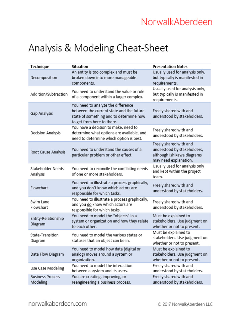 Analysis & Modeling Cheatsheet | PDF | Use Case