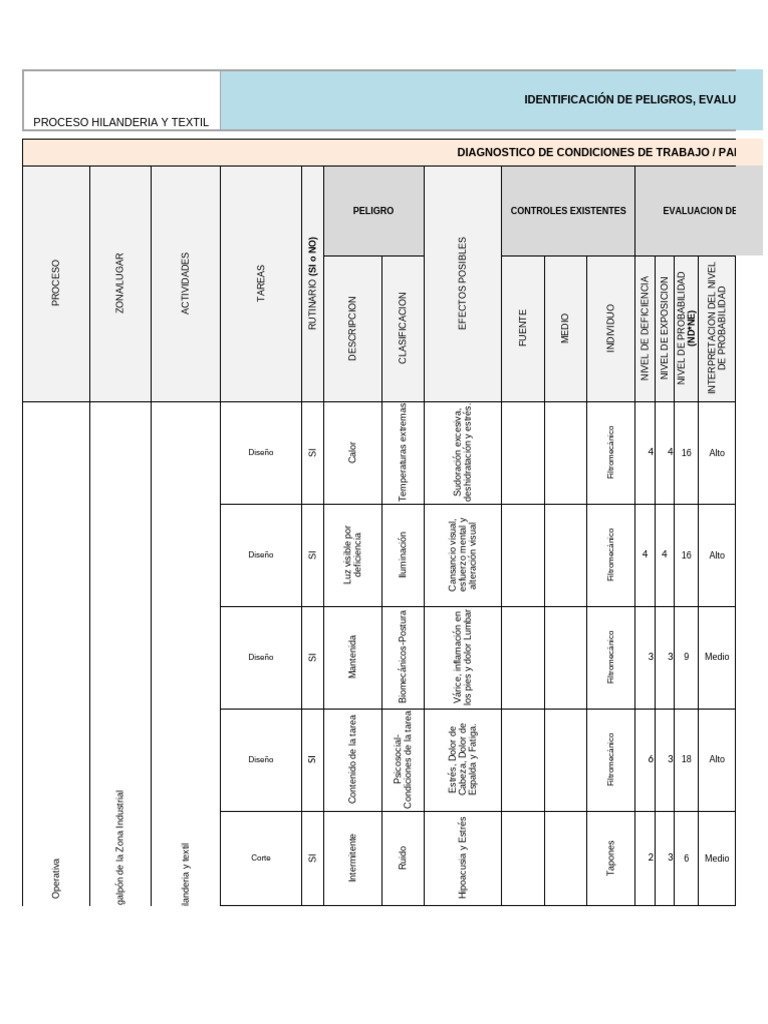 Matriz Hilanderia y Textil | PDF | Estrés (biología) | Enfermedades y ...