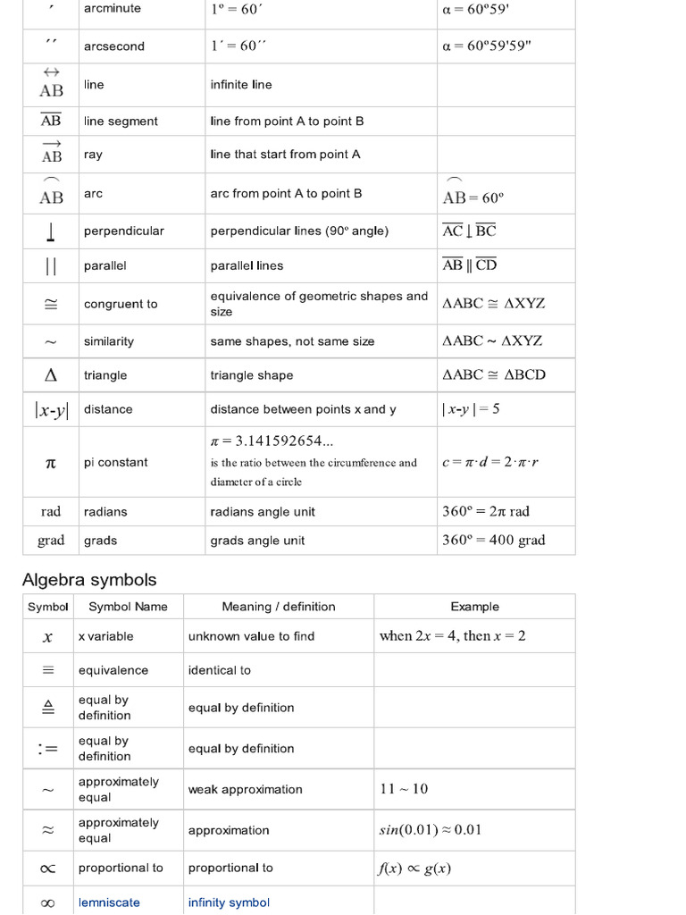 Math Symbols | PDF