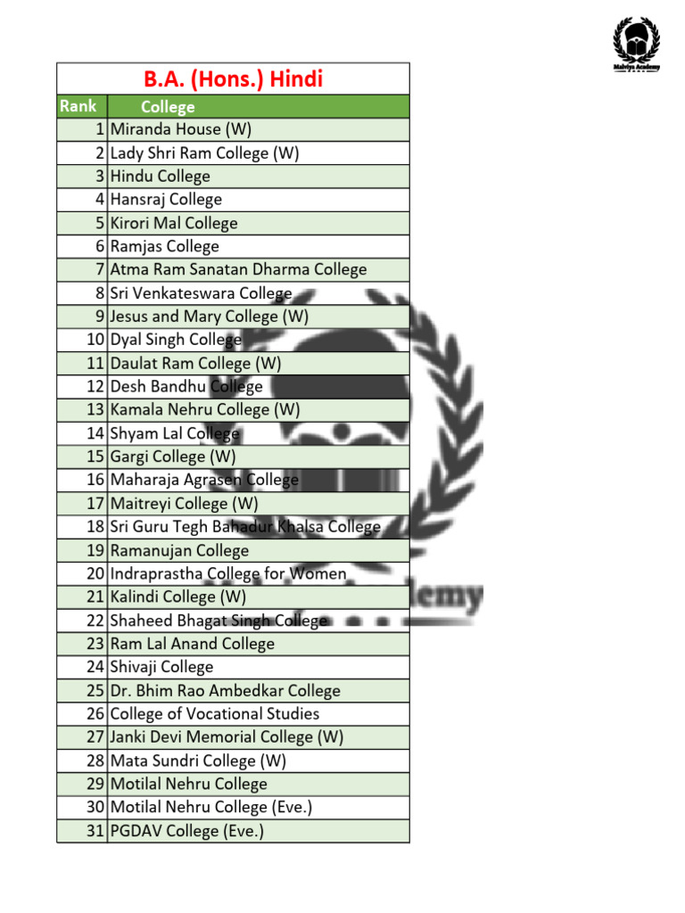 Du Ba Preference Sheet PDF Final | PDF | Indian Religions