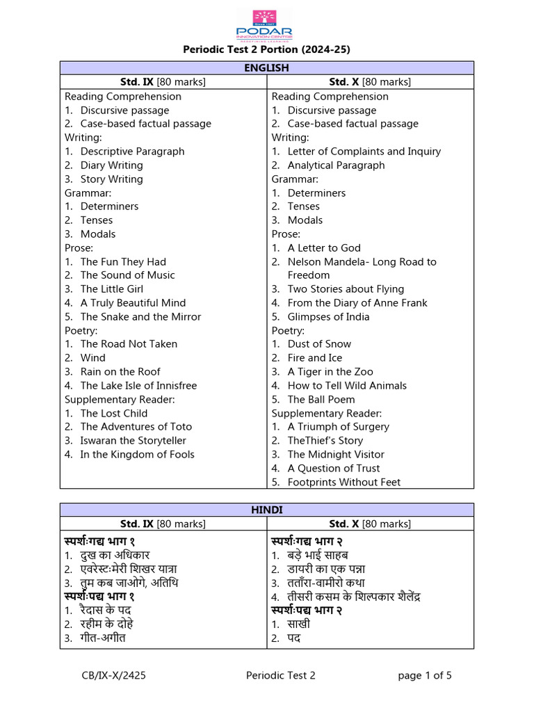 CB IX-X Portion PT2 24-25 240816 175412 | PDF | Cell (Biology) | Sodium Carbonate
