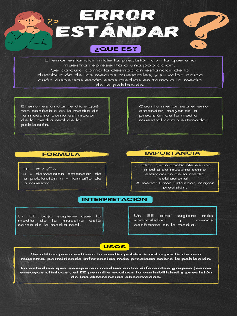 Error Estándar: Precisión en Estadísticas | PDF | Muestreo ...