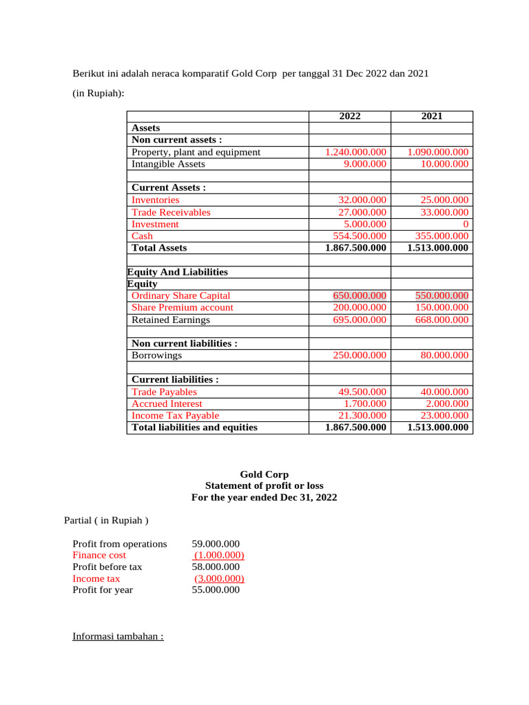 Soal Cash Flow Revisi | PDF | Expense | Dividend