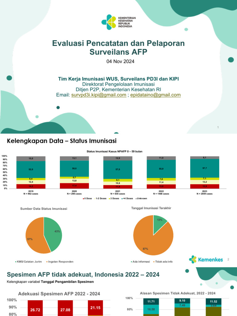 Evaluasi Pencatatan Dan Pelaporan Surveilans AFP Desk Review PD3I | PDF