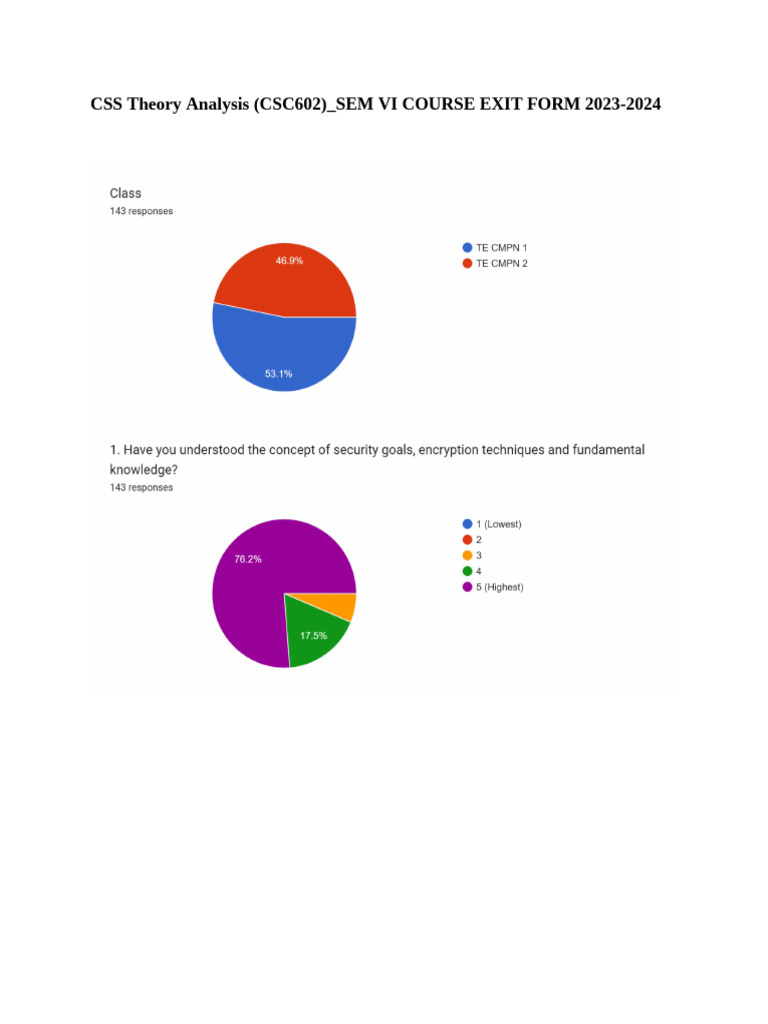 CSS Theory Analysis (CSC 602) - SEM VI COURSE EXIT FORM 2023-2024 | PDF