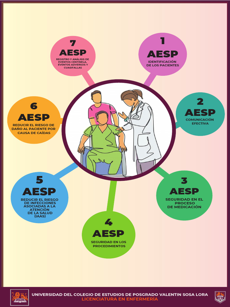 Aesp Paciente | PDF