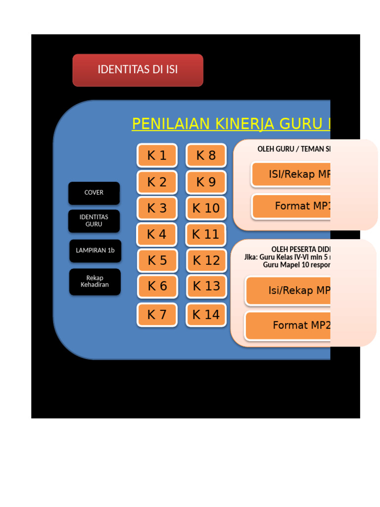 PKG Guru Kelas Atas Dan Mapel | PDF