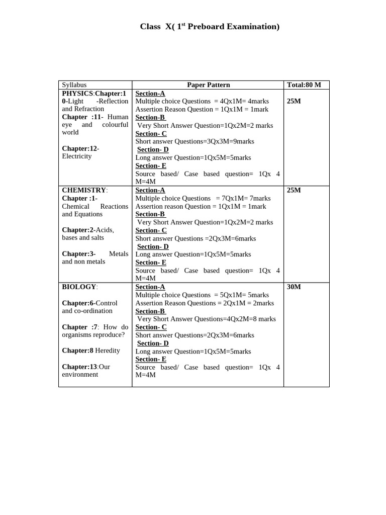 Preboard 1 Syllabus and Paper Pattern | PDF