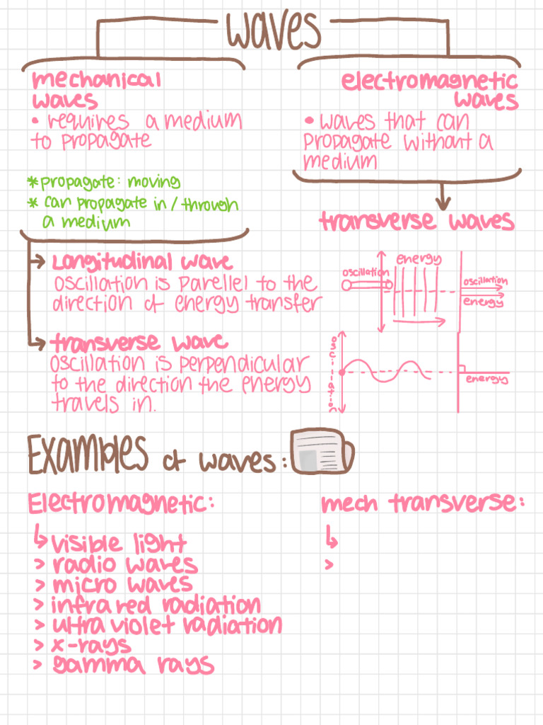 Understanding Wave Types and Properties | PDF | Waves | Electromagnetic ...