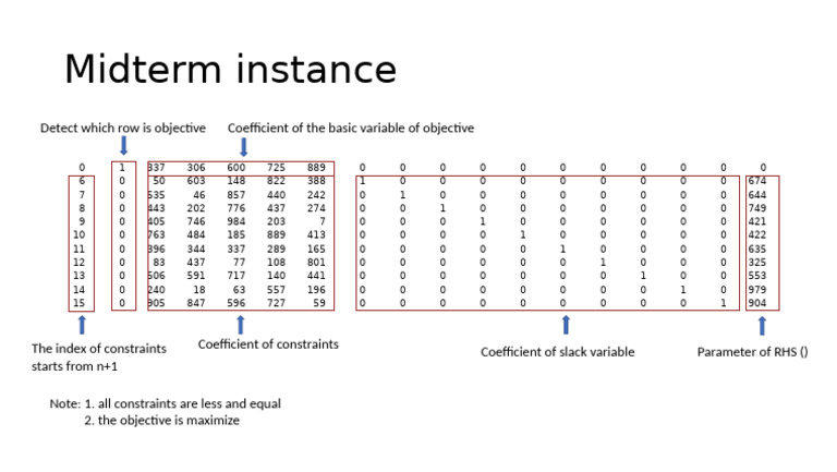 Linear Programming Data Analysis | PDF