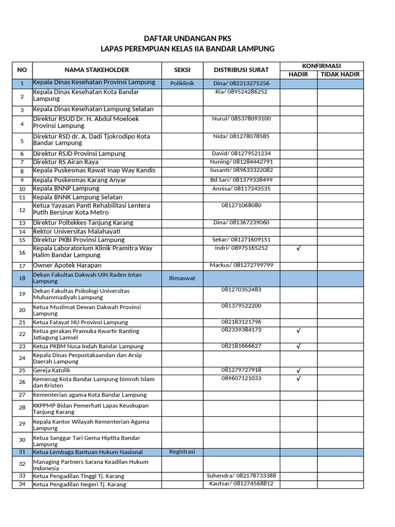 Fix Daftar Undangan PKS Perpisahan Kalapas | PDF